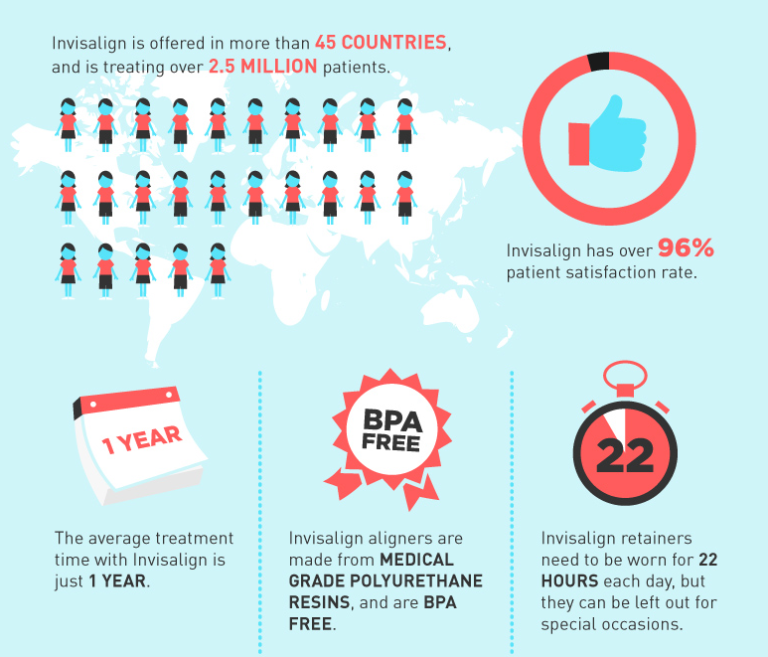 3M Clarity Aligners vs Invisalign: Which Is Right for You?