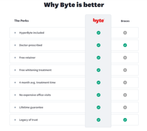 Is Byte Worth It? - Review of Byte Clear Aligners